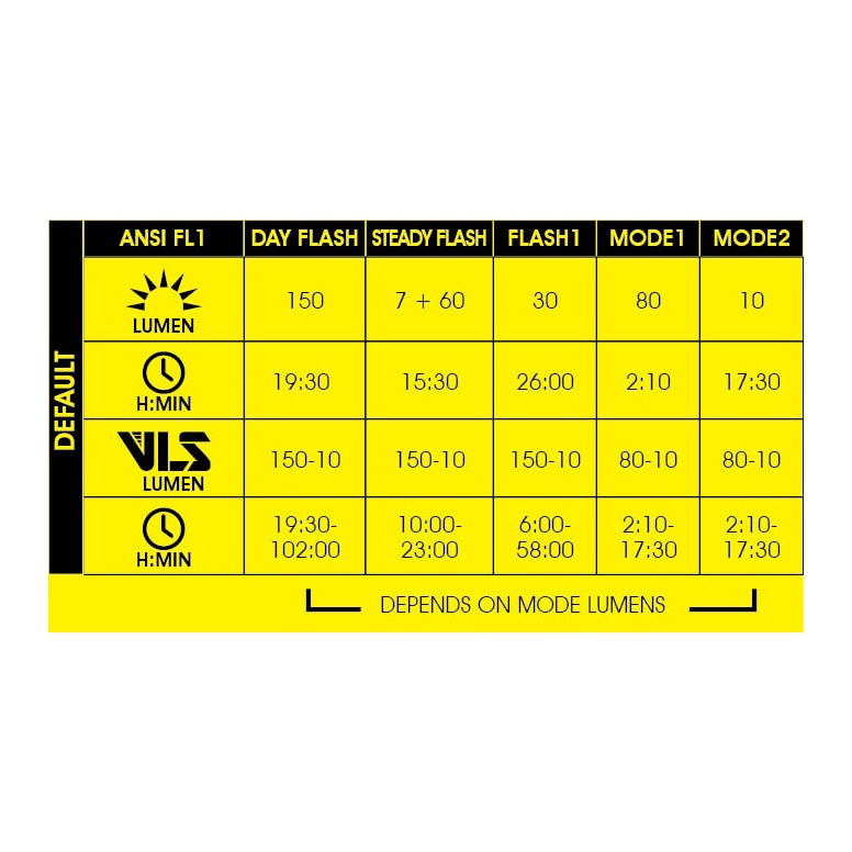 Moon Helix Lite-W 150lm - LED Front Light | High on Bikes