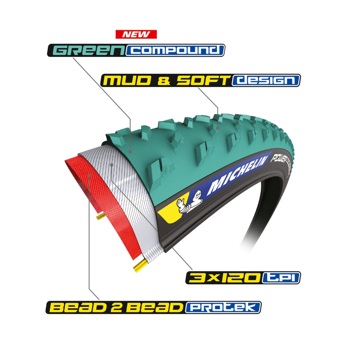 Michelin Power Cyclocross Mud Tubeless Tyre Folding | High on Bikes